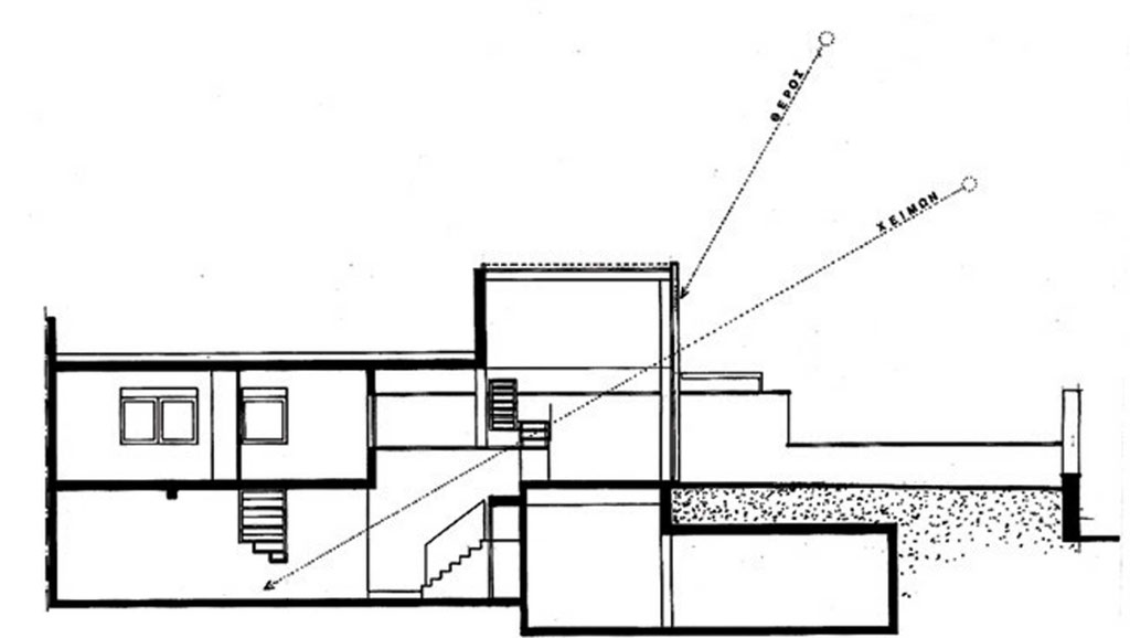 Index - ΑΙΘΡΙΟΥ ΦΩΣ, ΚΑΤΟΙΚΙΑ ΣΤΗN ΚΗΦΙΣΙΑ